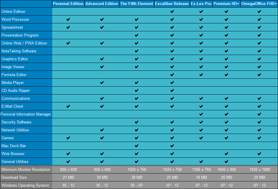 Free Office Suites - Download Modern Alternatives | SSuite Office Software